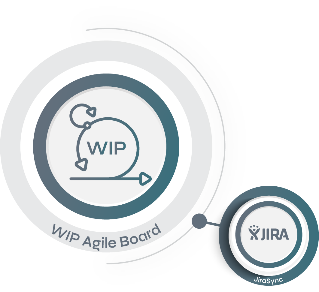WIP Agile Board JiraSync Add-on - Ebiexperts