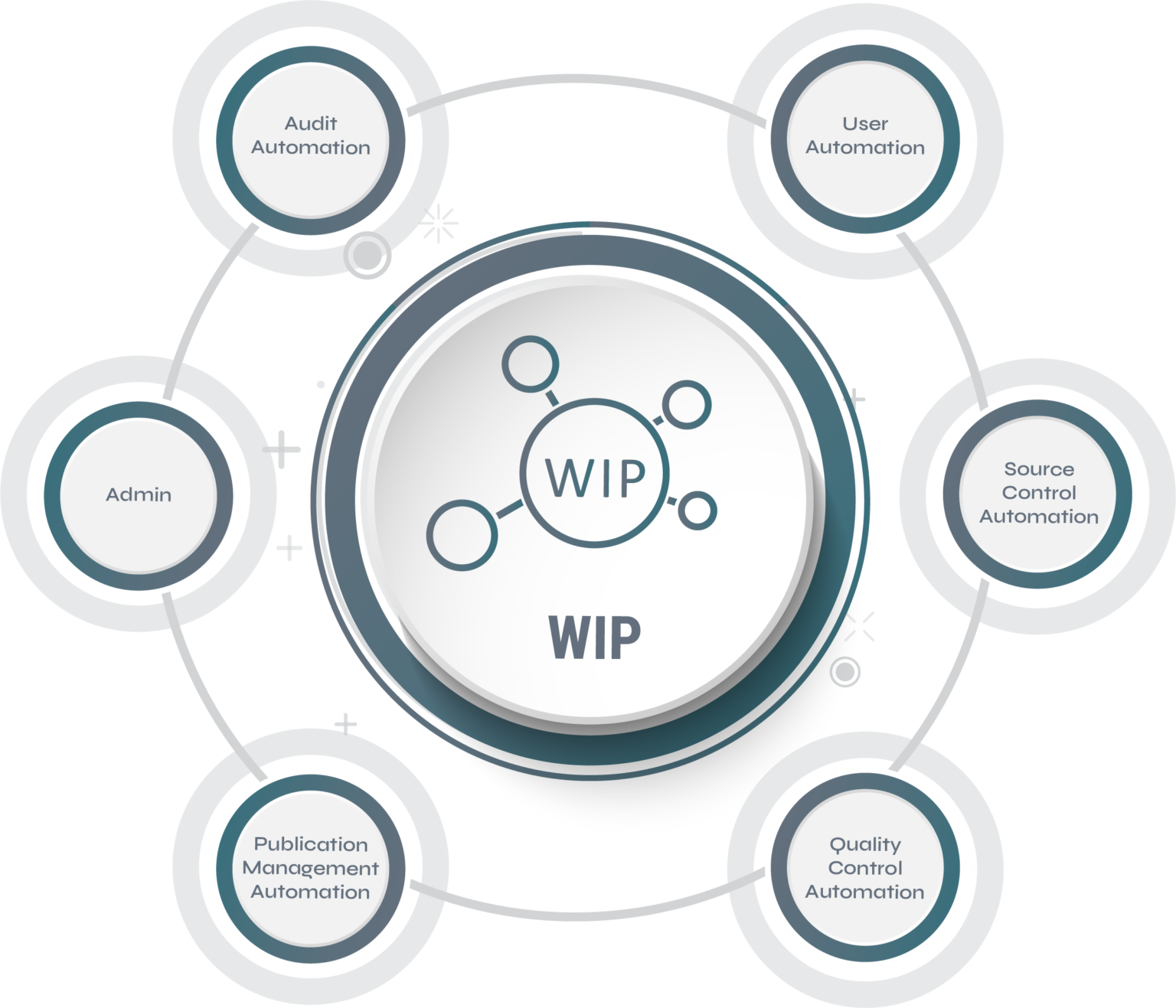 WIP Source Control - Ebiexperts