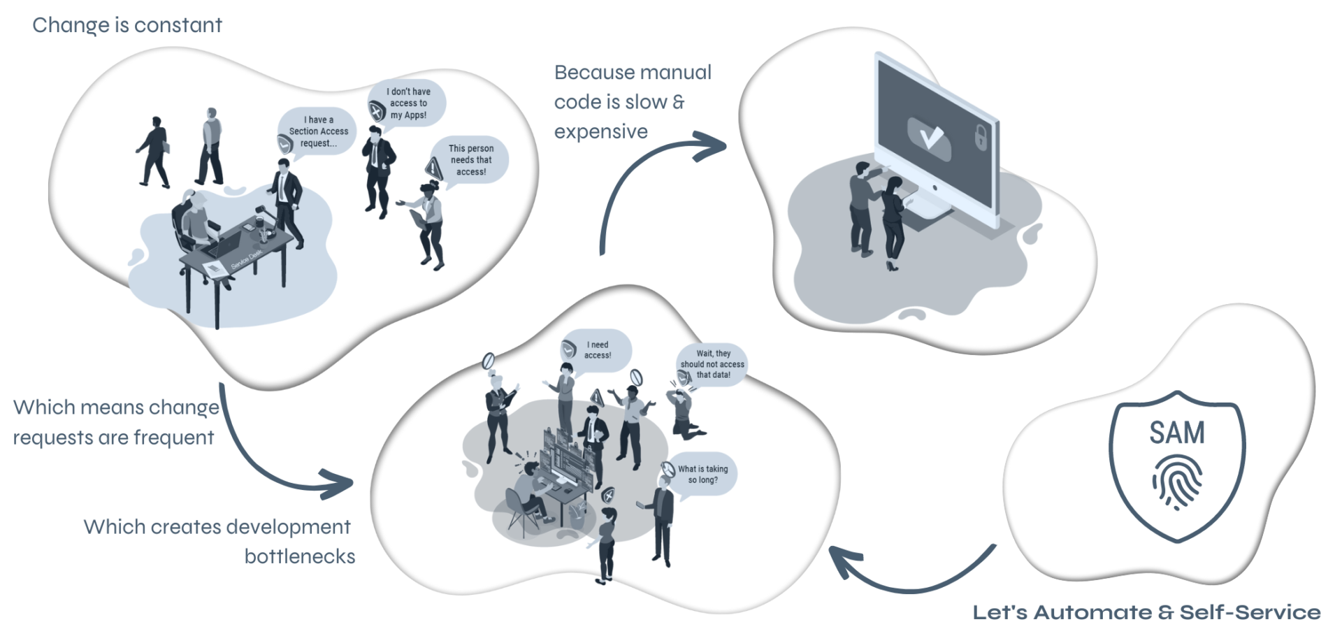 SAM: Cutting Costs? Automate Your Qlik Section Access Management ...
