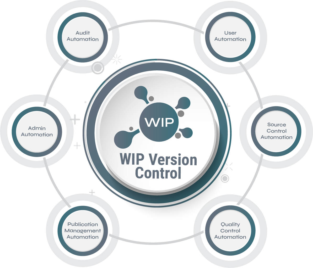 SAPBO Source Control - Ebiexperts