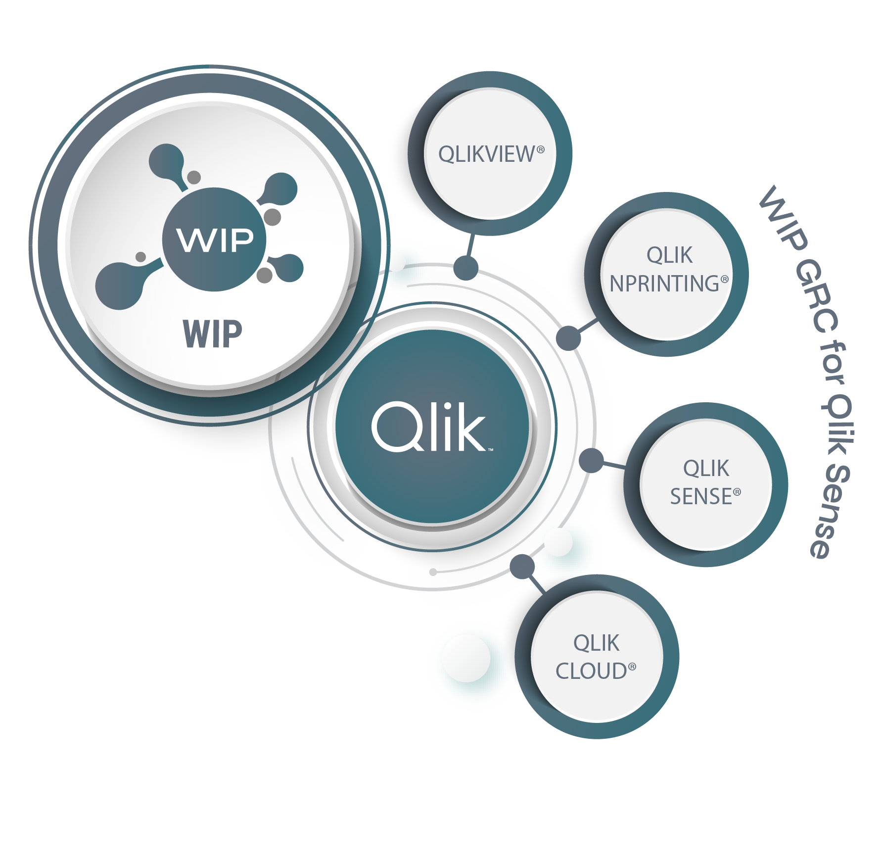 Qlik Source Control - Ebiexperts