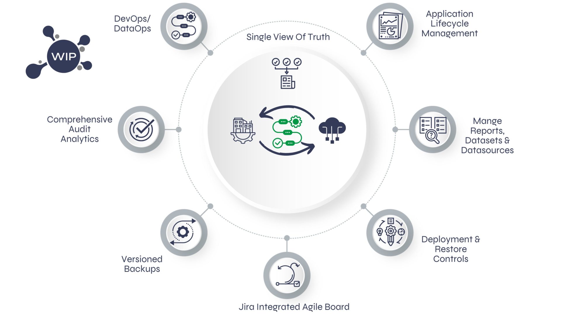 Microsoft PowerBI Version Control - Ebiexperts