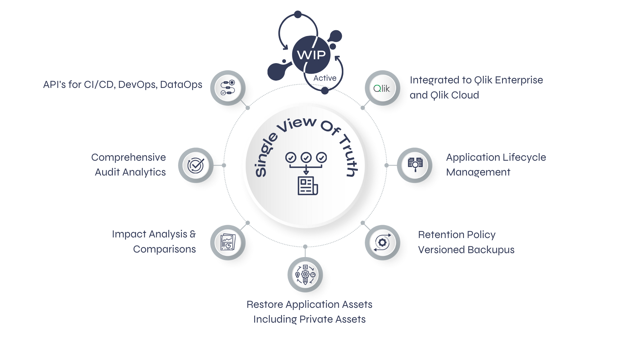 Qlik Active Backup Version Control - Ebiexperts